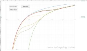Pumping test tools – Leaton Hydrogeology